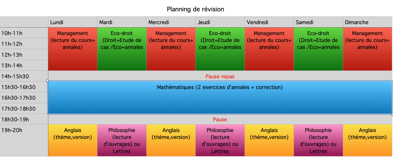 Les plannings de révisions tout cuits (ECT) - Mister Prépa