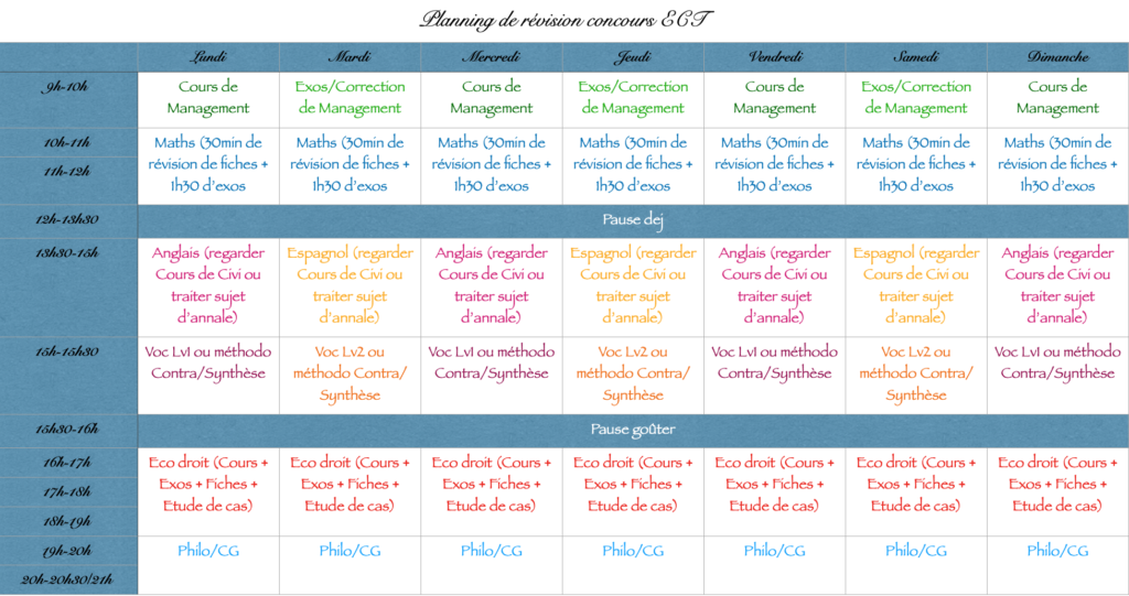Les plannings de révisions tout cuits (ECT) - Mister Prépa