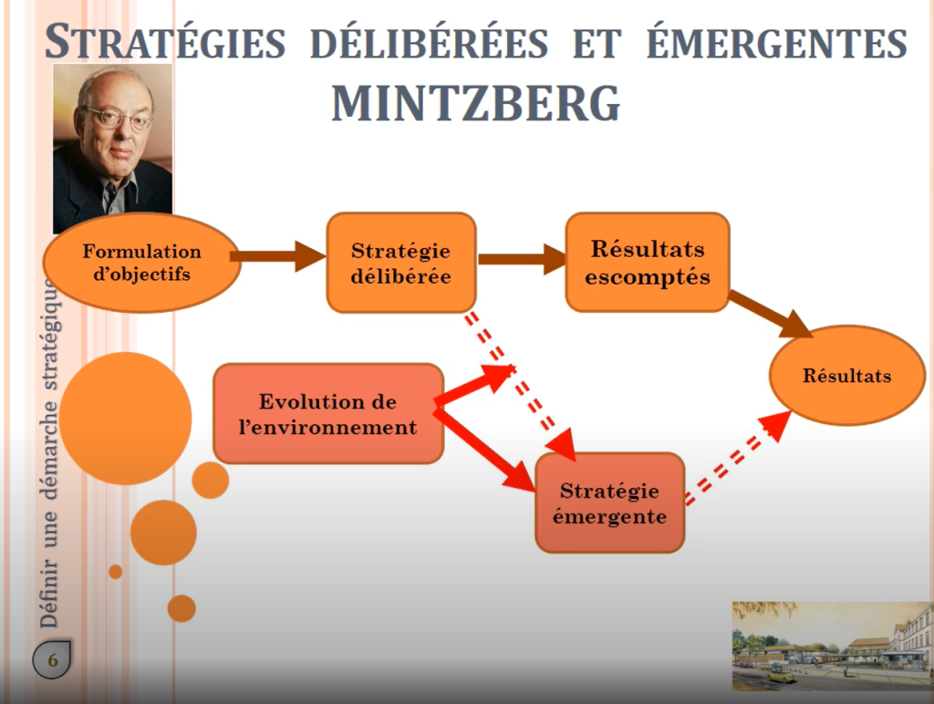La stratégie d'une entreprise : mise en place et dérives potentielles ...
