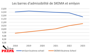 Barre D’Admissibilité Mines Telecom 2025 – FPFMC