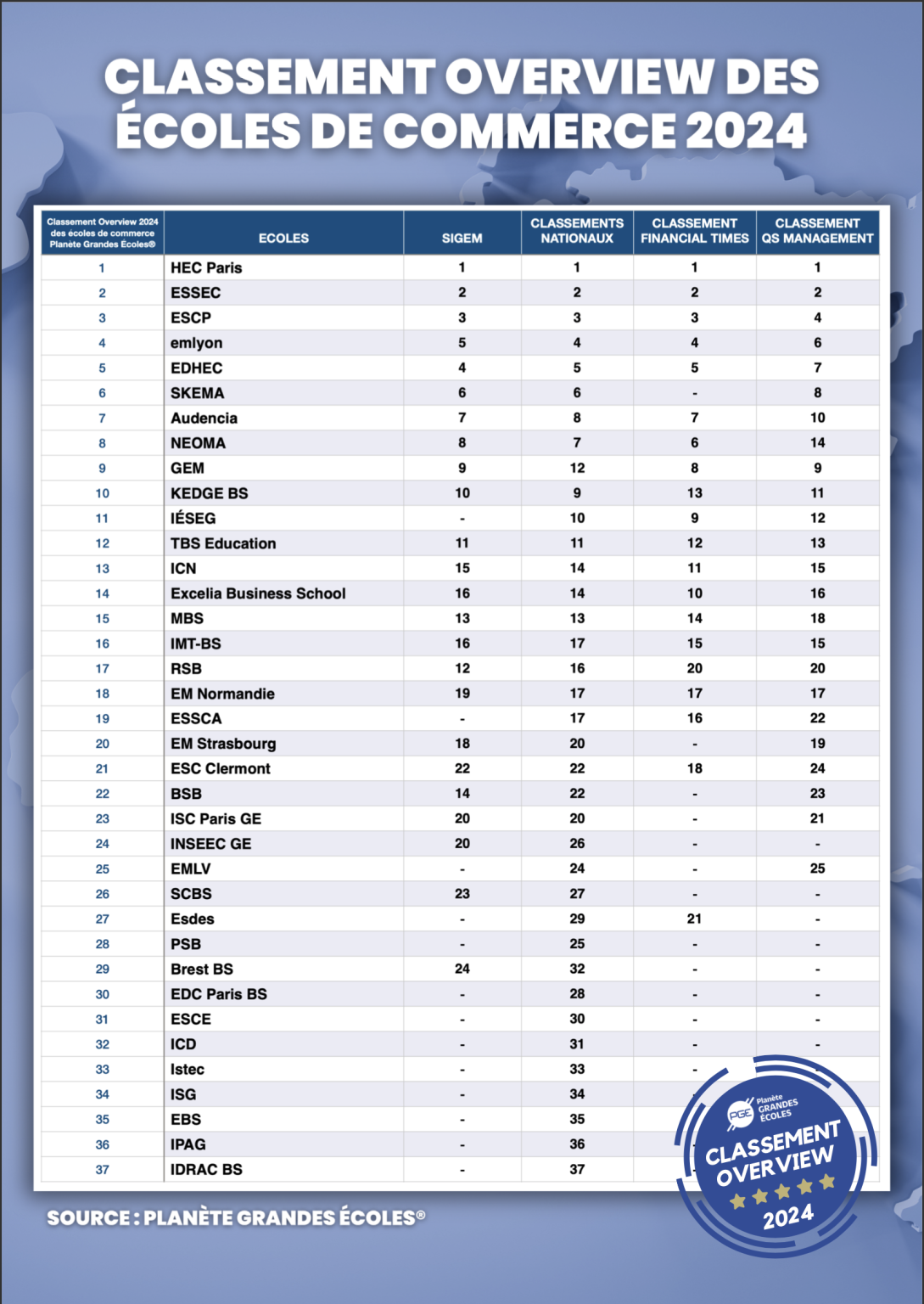 Classement Overview 2024 : Quelles sont les meilleures écoles de ...