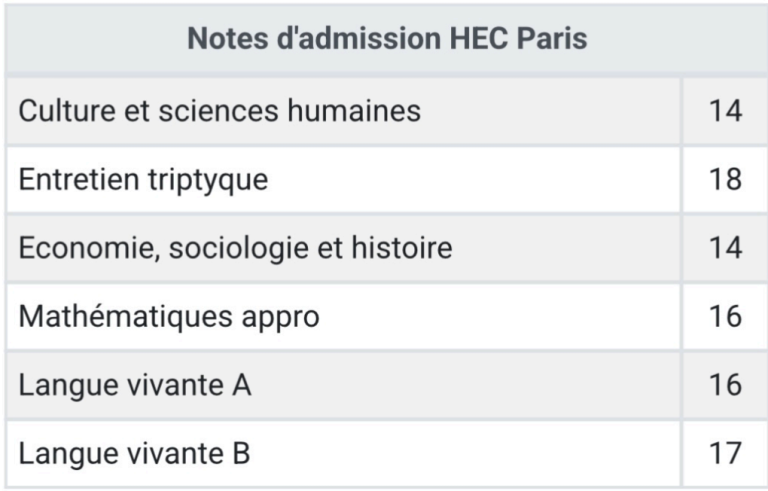 Interview avec Joris (1er à HEC) et Raphaël (3ème à HEC) : conseils, concours, oraux... Tout ...